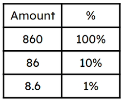Lesson: Securing understanding of percentages | KS3 Maths | Oak ...