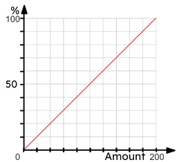 Lesson: Multiplicative relationships presented graphically | KS3 Maths ...