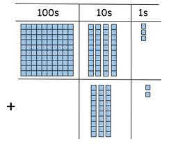 Use place value to correctly lay out column addition KS2 | Y3 Maths ...