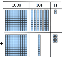 Lesson: Use place value to correctly lay out column addition | Oak ...