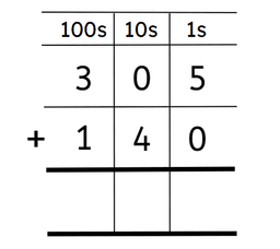 Lesson: Use place value to correctly lay out column addition | Oak ...