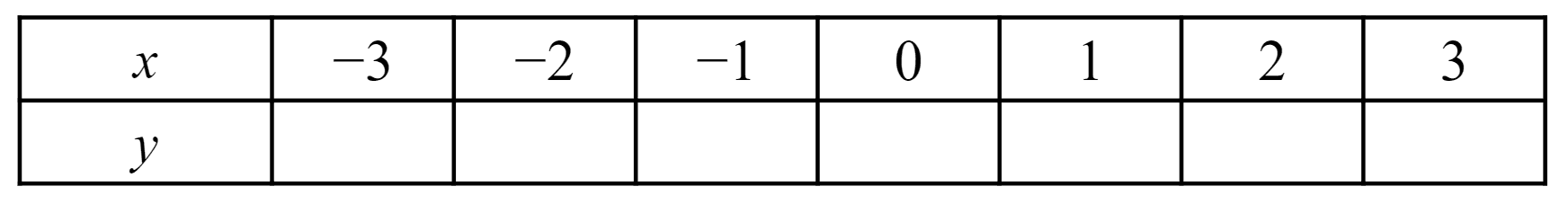 Equations and their graphs KS3 | Y9 Maths Lesson Resources | Oak ...