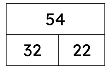 Identify the minuend and subtrahend in column subtraction KS2 | Y3 ...