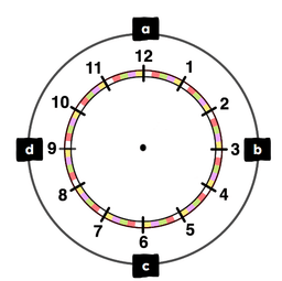 Compare and sequence intervals of time KS1 | Y2 Maths Lesson Resources ...