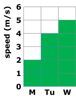 Measuring instantaneous speed practical (v = s ÷ t) Higher AQA KS4 ...