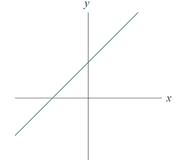 Lesson: Efficiently drawing linear graphs | KS3 Maths | Oak National ...