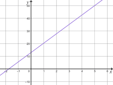 Graphically solving two linear graphs that intersect KS3 | Y9 Maths ...
