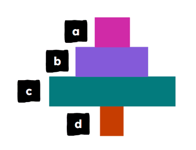Pyramids of number KS3 | Y8 Science Lesson Resources | Oak National Academy