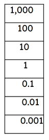 Multiplying and dividing a number by 10, 100 and 1,000 KS2 | Y5 Maths ...