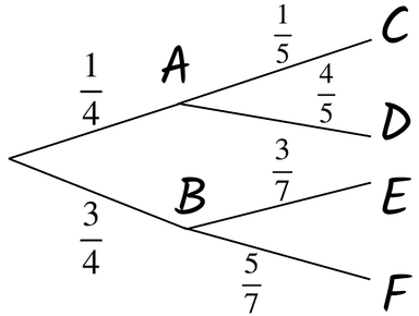 Calculating theoretical probabilities from probability trees (two ...
