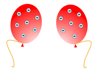 Static electricity: charge KS3 | Y8 Science Lesson Resources | Oak ...