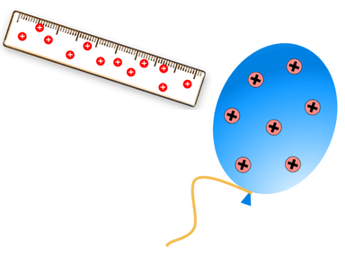 Static electricity: charge KS3 | Y8 Science Lesson Resources | Oak ...