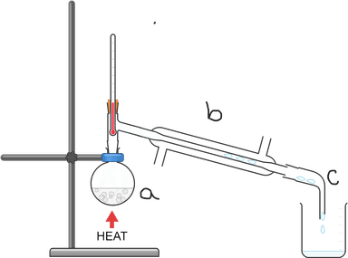 Distillation: fractional distillation Foundation Edexcel KS4 | Y10 ...