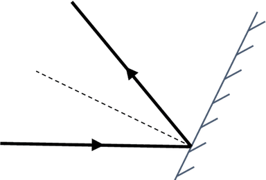 Reflection of light (including specular and diffuse) Foundation OCR KS4 ...