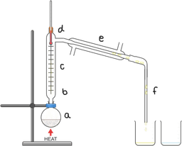 Distillation: fractional distillation Foundation AQA KS4 | Y10 ...
