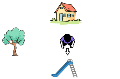 Understanding turns KS1 | Y1 Maths Lesson Resources | Oak National Academy