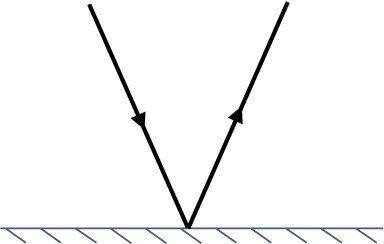 Reflection of light Higher AQA KS4 | Y11 Combined science Lesson ...