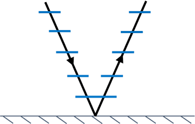 Reflection of light Foundation AQA KS4 | Y11 Combined science Lesson ...