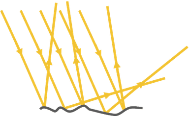 Reflection of light (including specular and diffuse) Higher AQA KS4 ...