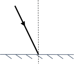 Refraction through a rectangular block (including wave front diagrams ...