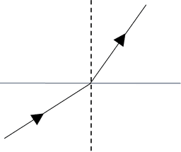Refraction through a rectangular block Foundation OCR KS4 | Y11 Physics ...