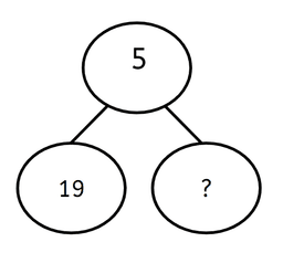 Use knowledge of subtraction facts within 10 to subtract within 20 KS1 ...