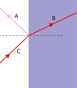 Lesson: Refraction through a semicircular block (including TIR) | Oak ...