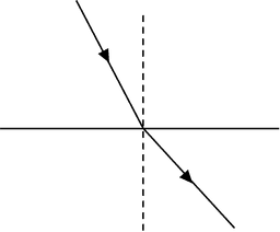 Lesson: Refraction through a semicircular block (including TIR) | Oak ...