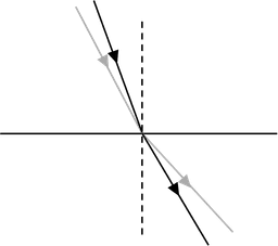 Refraction through a semicircular block Foundation OCR KS4 | Y11 ...