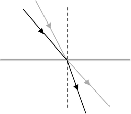 Refraction through a semicircular block Higher AQA KS4 | Y11 Physics ...