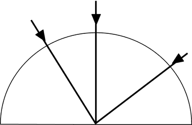 Refraction through a semicircular block Foundation OCR KS4 | Y11 ...