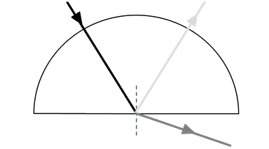 Refraction through a semicircular block Foundation OCR KS4 | Y11 ...
