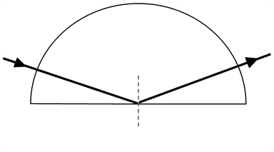 Refraction through a semicircular block Foundation OCR KS4 | Y11 ...