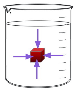 Diffusion through a permeable material: practical KS3 | Y7 Science ...