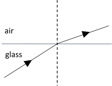 Lesson: Convex lenses | Oak National Academy