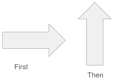 Giving directions and describing turns KS1 | Y1 Maths Lesson Resources ...