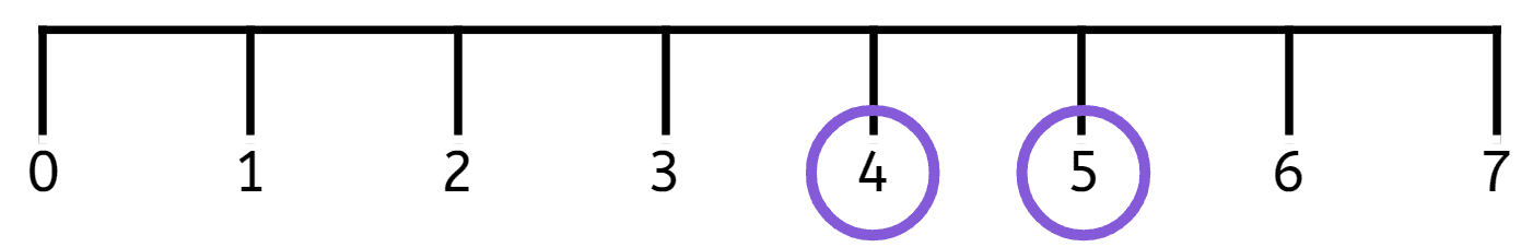 Find the difference between consecutive numbers KS1 | Y1 Maths Lesson ...