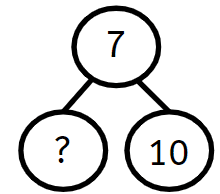 Use number pairs to 10 in subtraction contexts KS1 | Y1 Maths Lesson ...