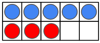 Solve problems by adding 3 to 5 and 6 KS1 | Y1 Maths Lesson Resources ...