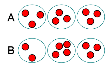 Identify parts and wholes in different contexts KS2 | Y3 Maths Lesson ...