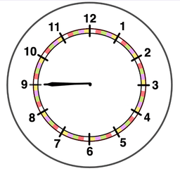 Tell and write the time to the nearest minute past and to KS2 | Y3 ...