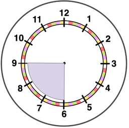 Estimate and compare the duration of events and tasks KS2 | Y3 Maths ...