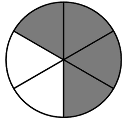 Explain that non-unit fractions are made of more than one unit fraction ...