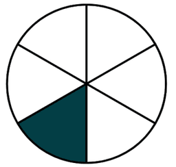 Explain that non-unit fractions are made of more than one unit fraction ...