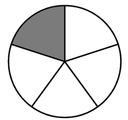 Explain that non-unit fractions are made of more than one unit fraction ...