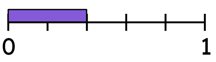 Place fractions between 0 and 1 on a number line KS2 | Y3 Maths Lesson ...