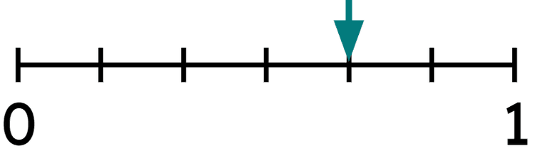 Place fractions between 0 and 1 on a number line KS2 | Y3 Maths Lesson ...