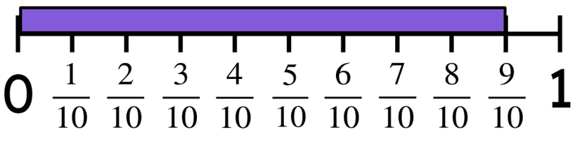 Place fractions between 0 and 1 on a number line KS2 | Y3 Maths Lesson ...