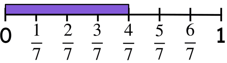 Place fractions between 0 and 1 on a number line KS2 | Y3 Maths Lesson ...