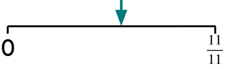 Place fractions between 0 and 1 on a number line KS2 | Y3 Maths Lesson ...